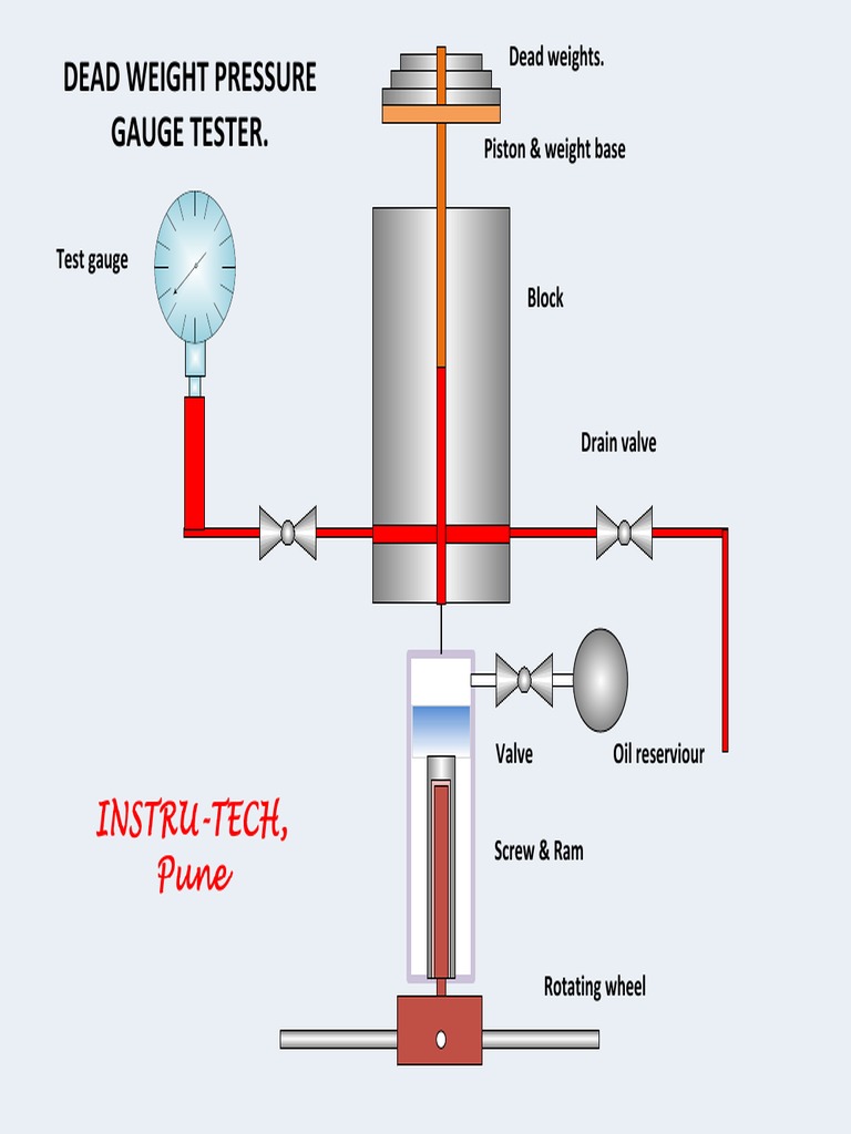 Dead Weight Tester | PDF