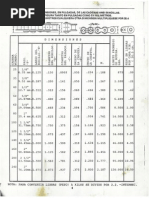Tabla de Brocas Machuelos Equivalencias | PDF | Equipo | Artes Decorativas
