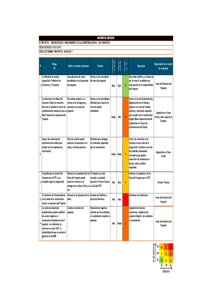 Matriz de Riesgos - Plantilla y Ejemplos | Calidad (comercial) | Negocios (general)