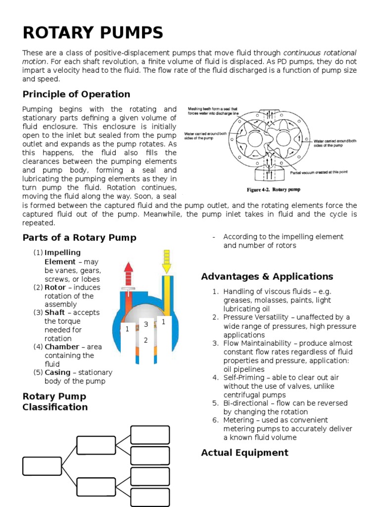 Rotary Pumps | PDF | Technology & Engineering