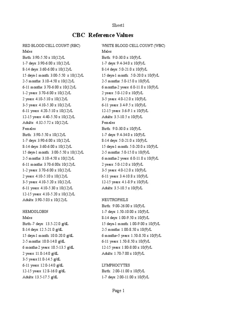 Pediatric CBC Reference Values by Age | PDF