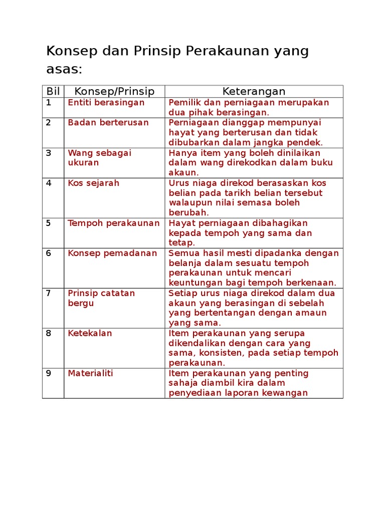 Konsep Dan Prinsip Perakaunan Yang Asas | PDF