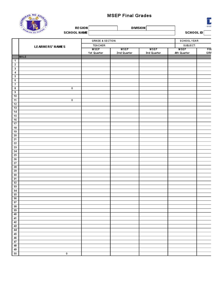 Grade 4-6 - Msep Final Grades | PDF