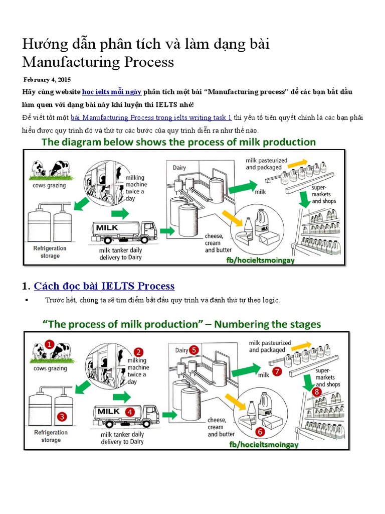 IELTS Writing - Manufacturing Process | PDF
