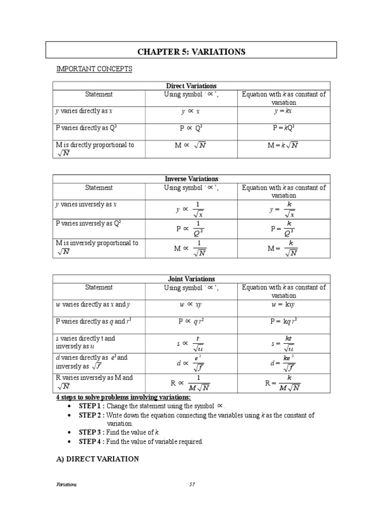 Direct, Inverse, and Joint Variations Guide | PDF | Variable (Mathematics) | Equations