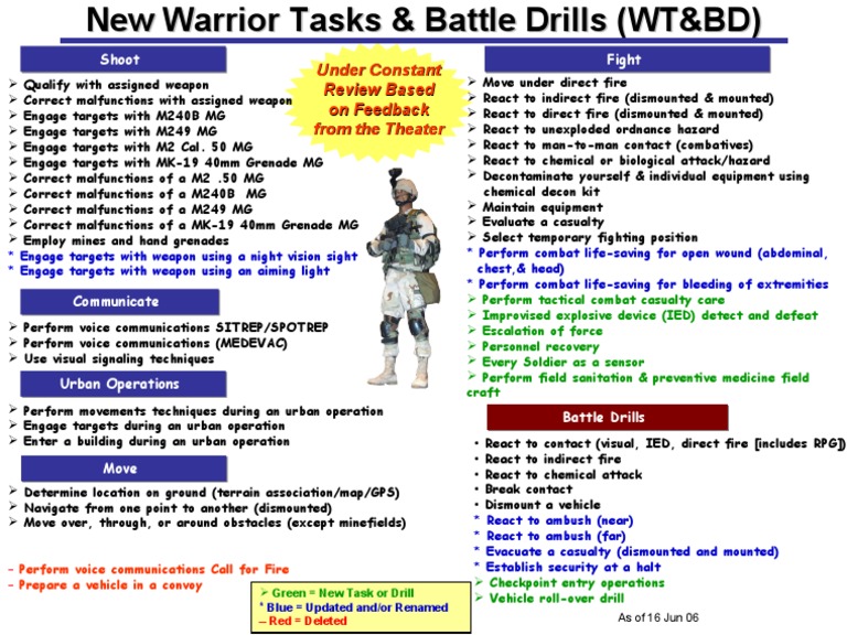 Warrior Tasks and Battle Drills | Improvised Explosive Device | Land Mine