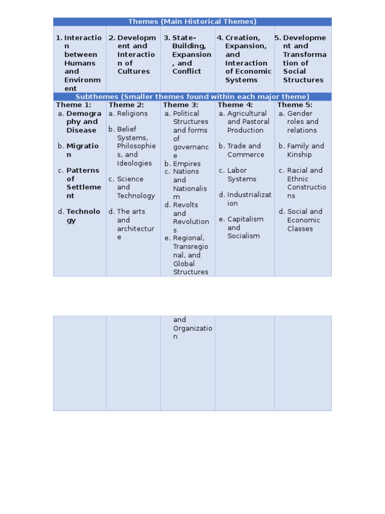 Key Historical Themes and Subthemes | PDF | Politics | Social Science