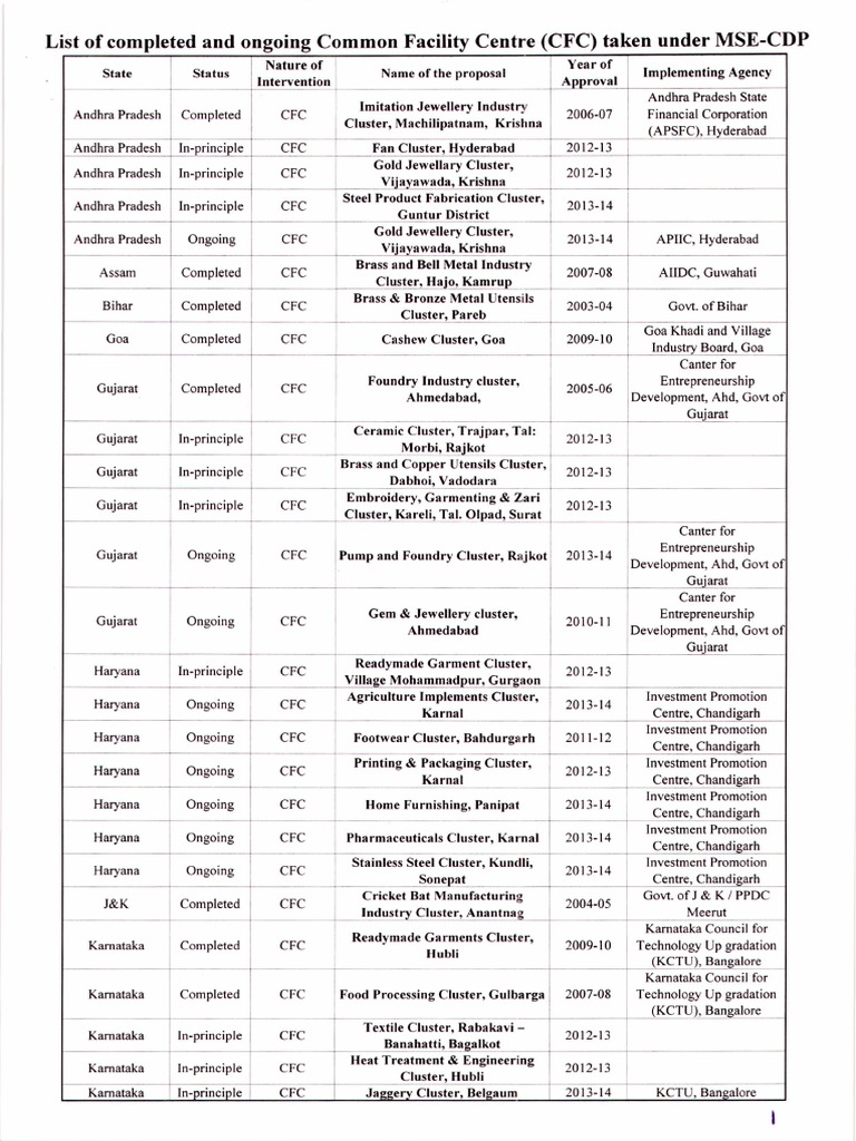CFC Mse-Cdp | PDF | Kerala | Tamil Nadu