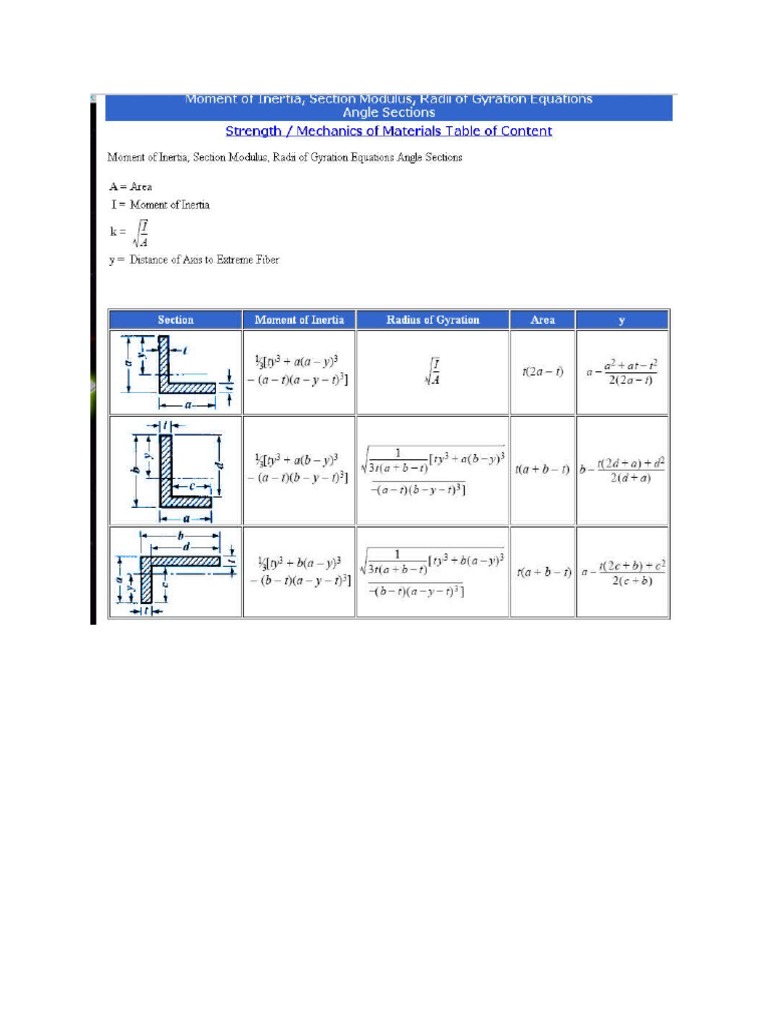 Section Modulus For Angle Bar | PDF