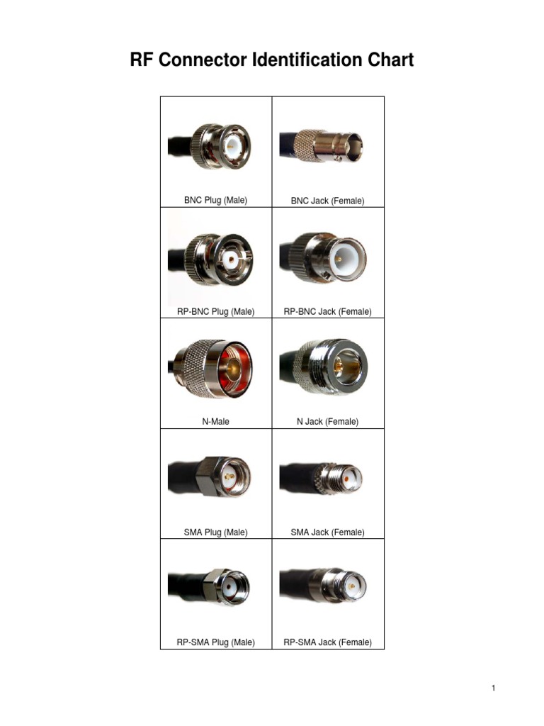 RF Connector ID Chart | PDF | Technology & Engineering