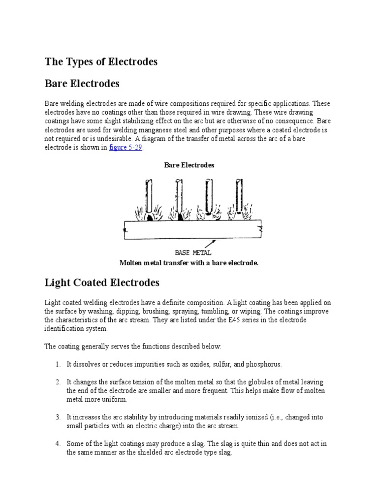 Types of Electrodes | Welding | Electric Arc