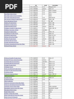 UAE School List | PDF | Dubai | United Arab Emirates