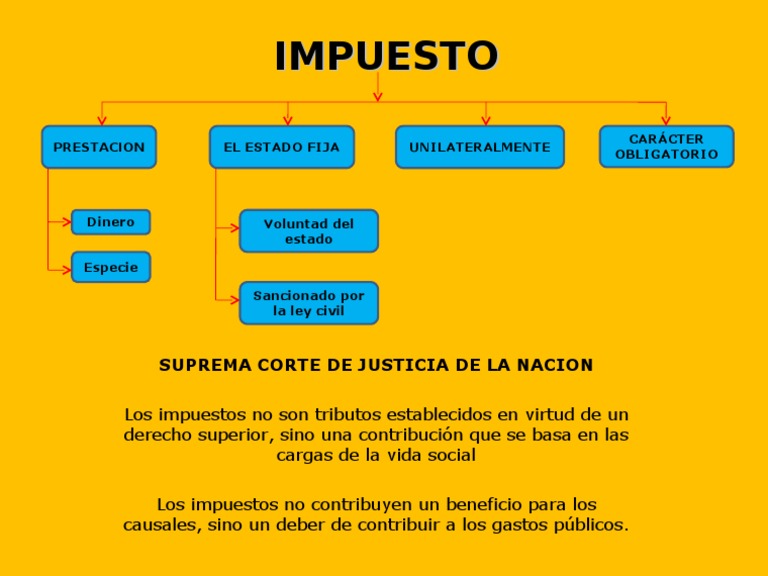 Mapa Conceptual el Impuesto
