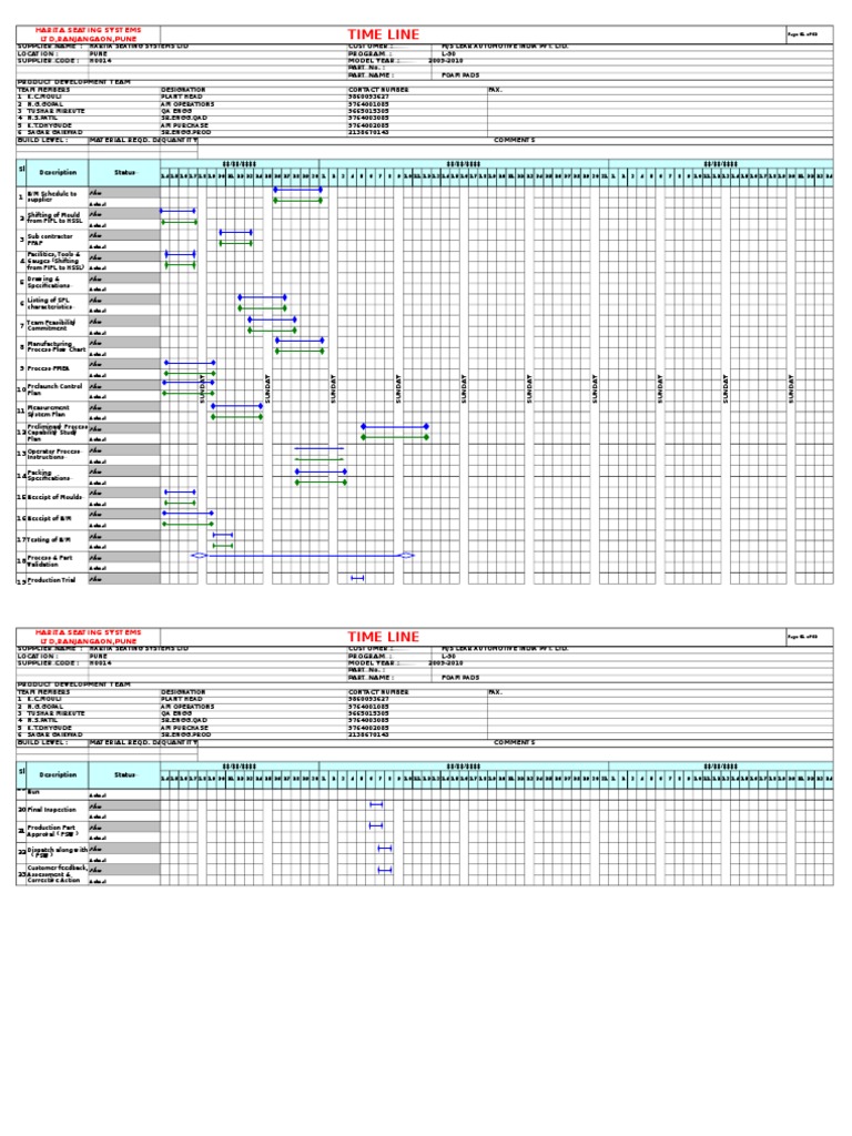 APQP Timing Plan | PDF | Business
