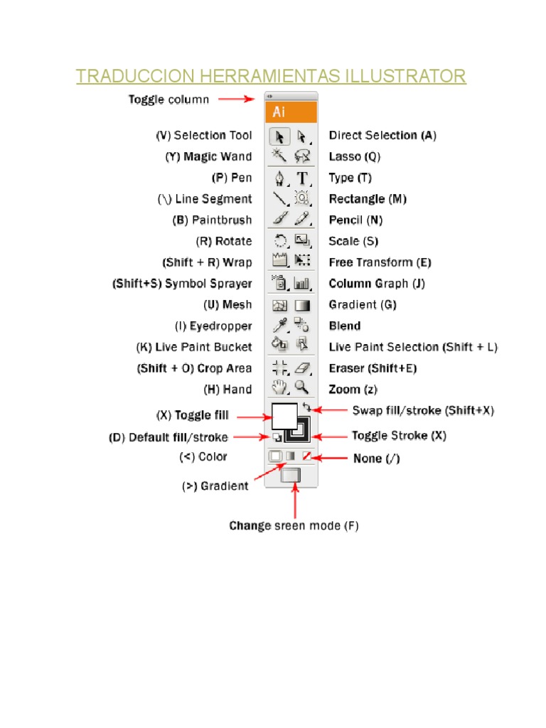 Traduccion Herramientas Illustrator | Point and Click | Herramientas