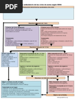 Clasificación de Savary Miller y Los Ángeles | PDF | La enfermedad por ...