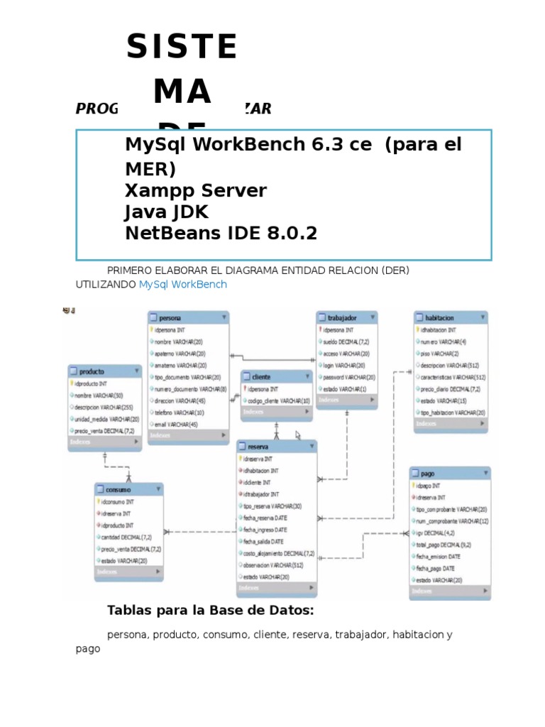 Sistema de Reservas de Hotel en Java | PDF | Java (lenguaje de ...