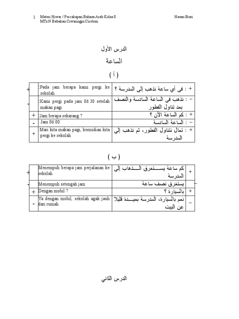 Materi Hiwar / Percakapan Bahasa Arab Kelas | PDF
