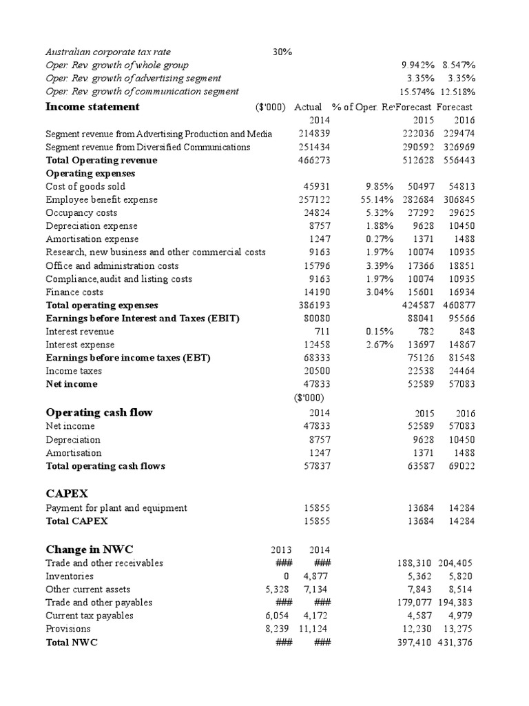 Income Statement: Total Operating Revenue Operating Expenses | PDF ...