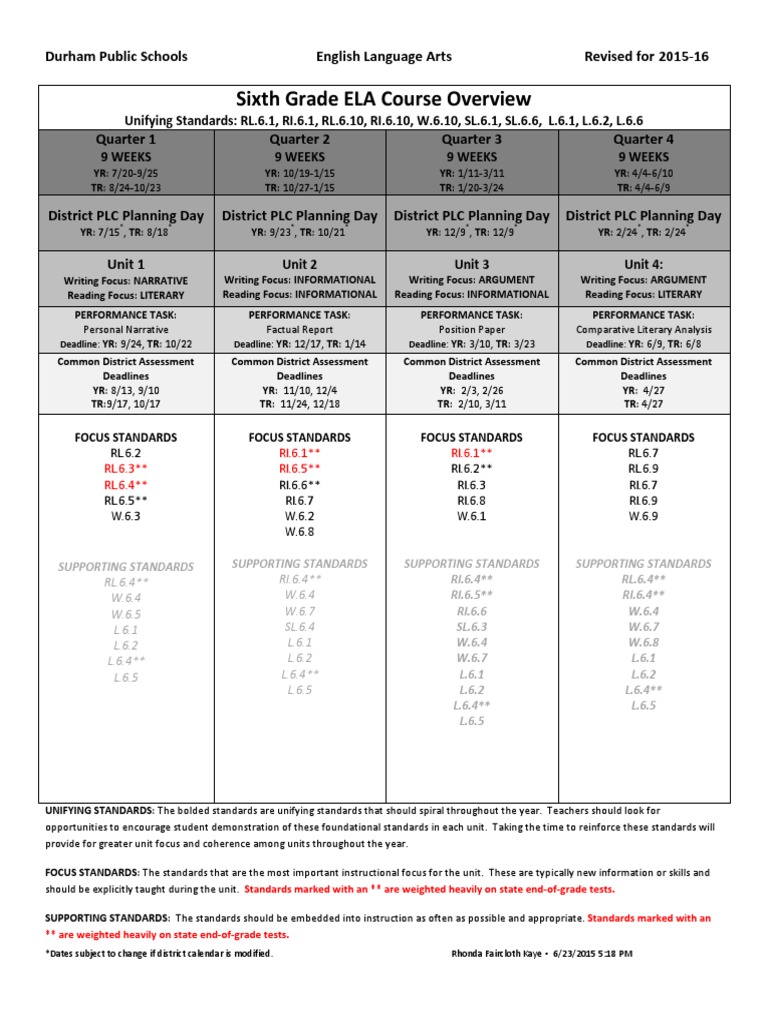 Sixth Grade ELA Course Overview 2015-16 | PDF