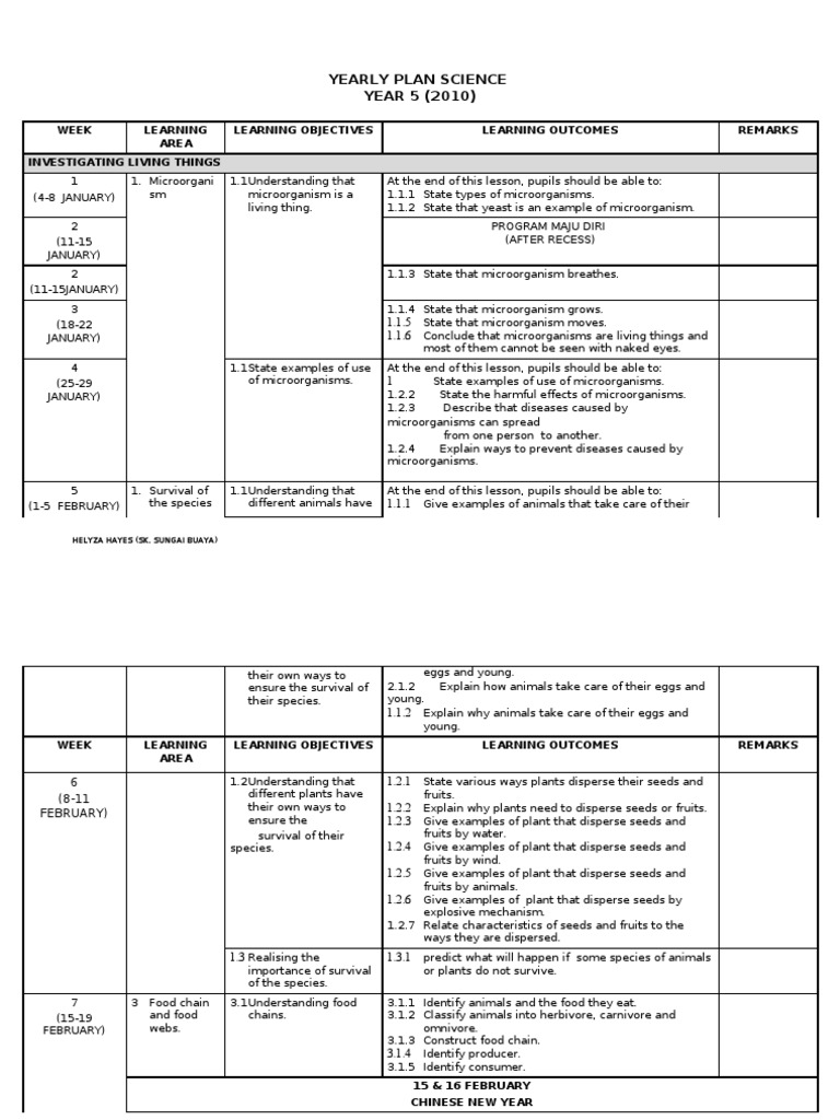 Year 5 Science Yearly Plan 2010 | PDF | Series And Parallel Circuits ...