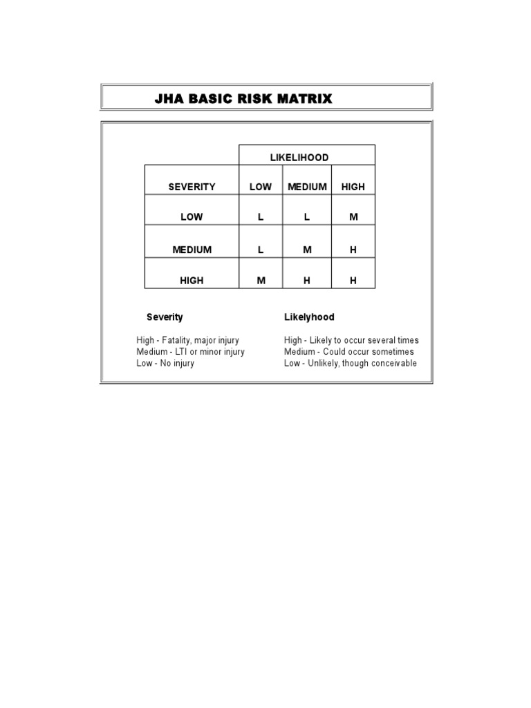 Jha Basic Risk Matrix | PDF