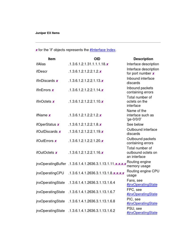 Juniper EX Interface Monitoring | PDF | Computer Data | Data Transmission