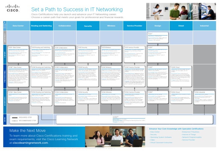Certification Poster Detail | PDF | Cisco Certifications ...