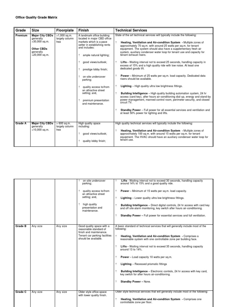 Office Quality Grade Matrix | Hvac | Air Conditioning