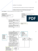 PCAP Pediatric Community Acquired Pneumonia PATHOPHYSIOLOGY | PDF ...