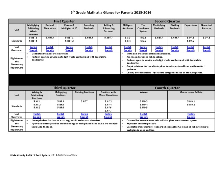5th Grade Math at A Glance For Parents | PDF | Career & Growth