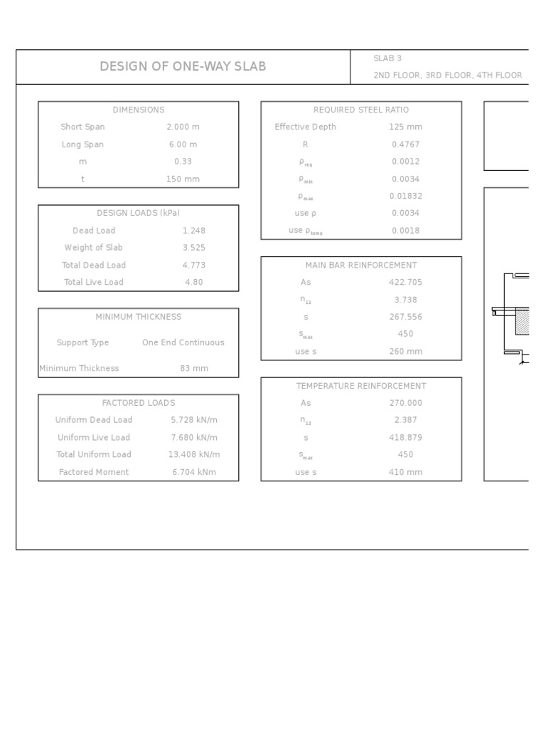 Concrete Slab Design | PDF