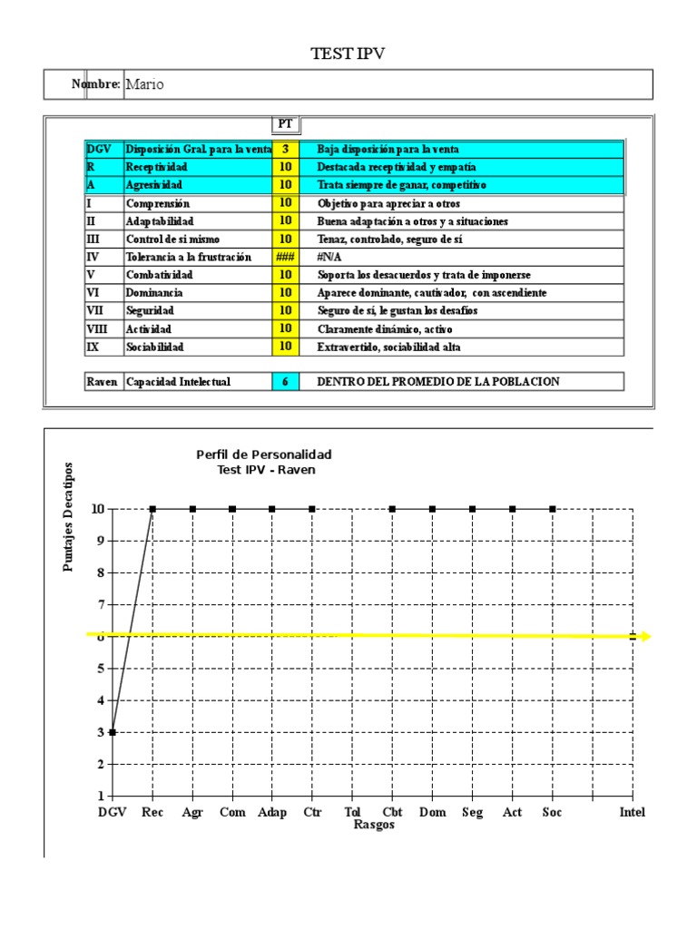 Matriz de Test Ipv