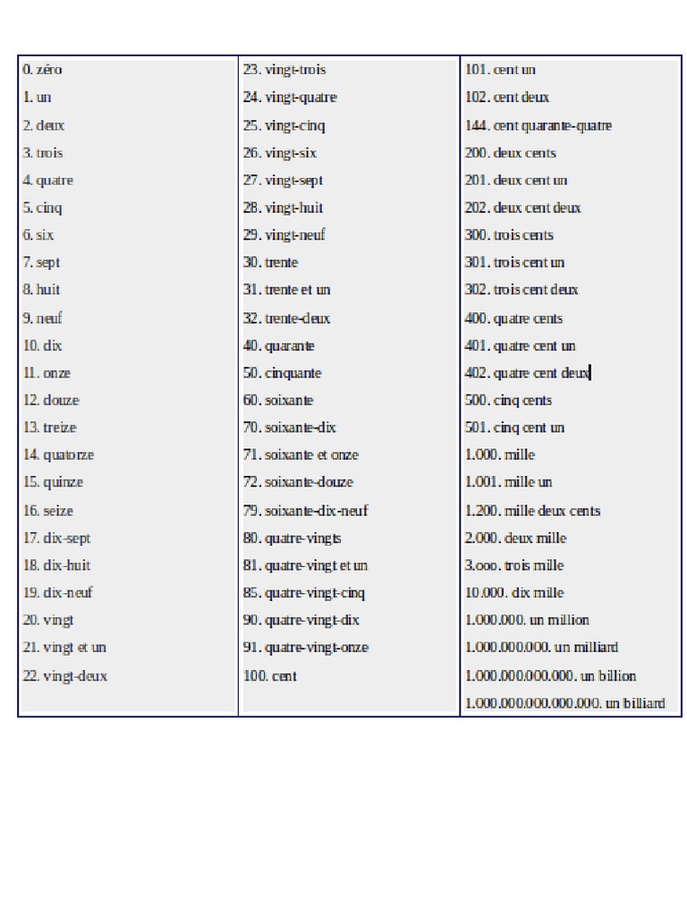 Numeros em Frances