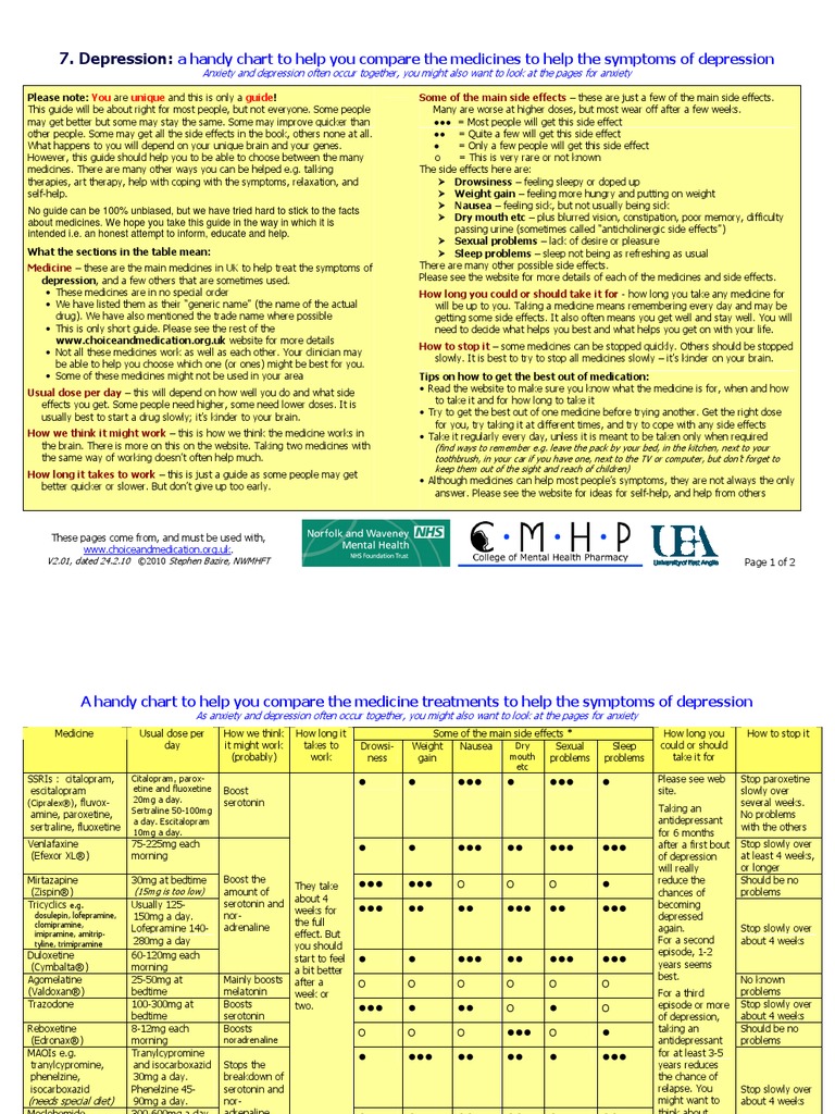 Handy Summary Chart Comparing The Main Medications For Depression | PDF ...