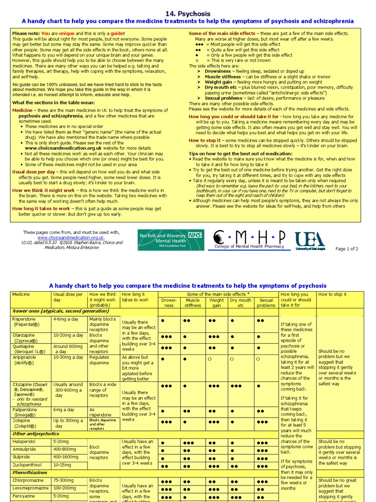 Handy Summary Chart Comparing The Main Medications For Psychosis | PDF ...