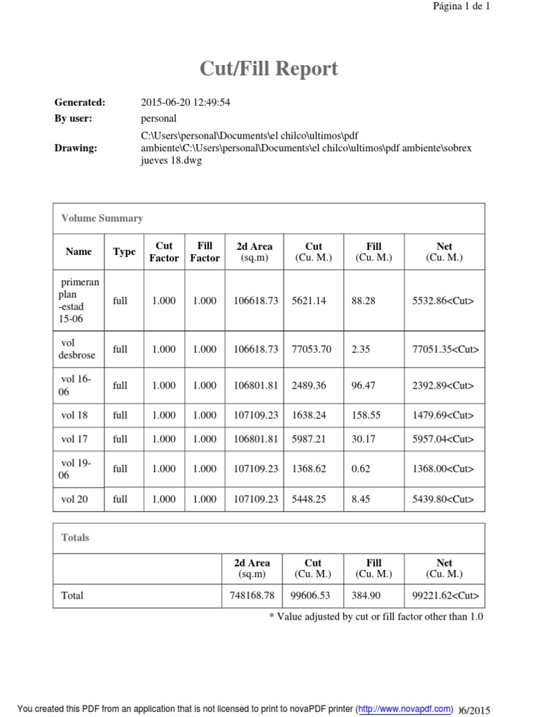 Cut/Fill Report: Generated: by User | PDF