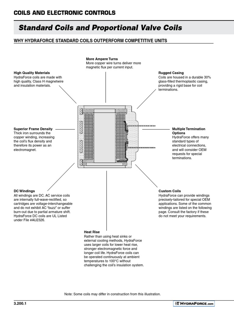 Standard Coils and Proportional Valve Coils | PDF | Inductor ...