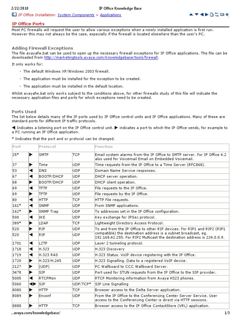 Ports IP Office | PDF | Port (Computer Networking) | Internet Protocols
