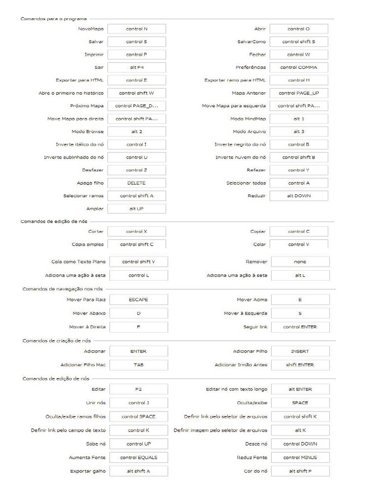 Atalhos Freemind | PDF