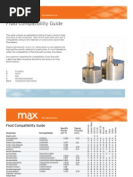 Chemtools Viton Chemical Compatibility Chart | PDF