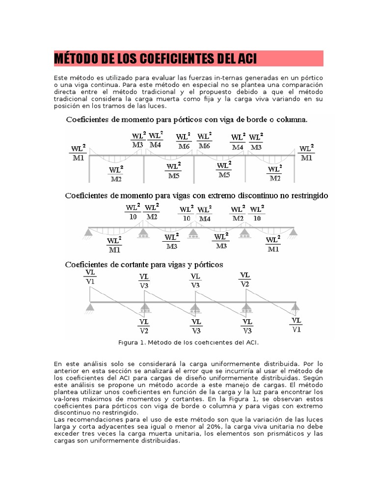 Cuadernillo De Metodo De Los Coeficientes