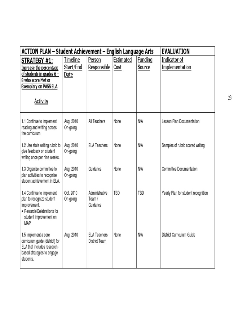 ACTION PLAN - Student Achievement - English Language Arts Evaluation ...