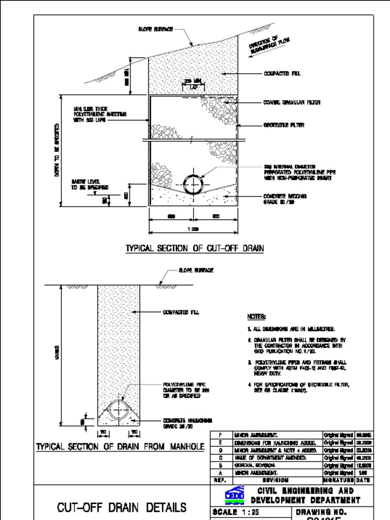 Cut-Off Drain Details & Specs | PDF