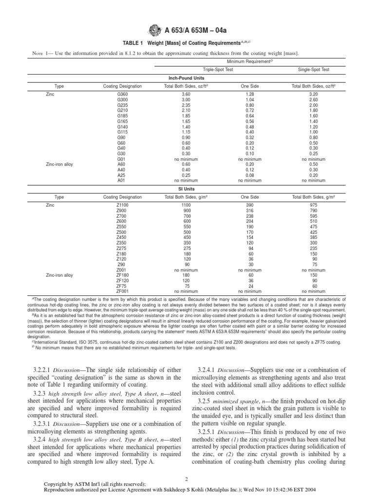 Astm A653 A653m | Metals | Chemistry
