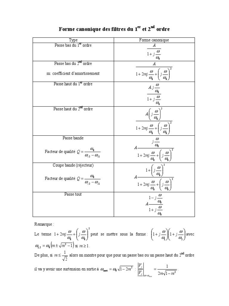 Forme Canonique | PDF