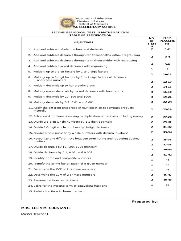 2nd Periodical Test in Math 6 Luisa | PDF | Fraction (Mathematics ...
