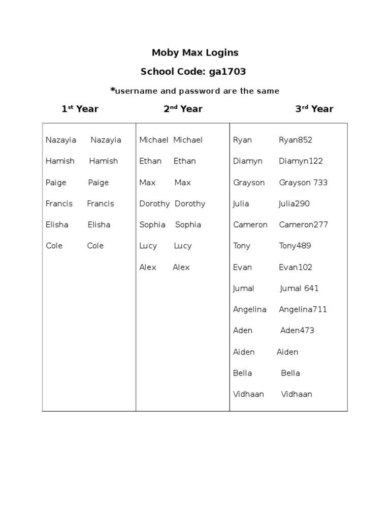 Moby Max Logins | PDF