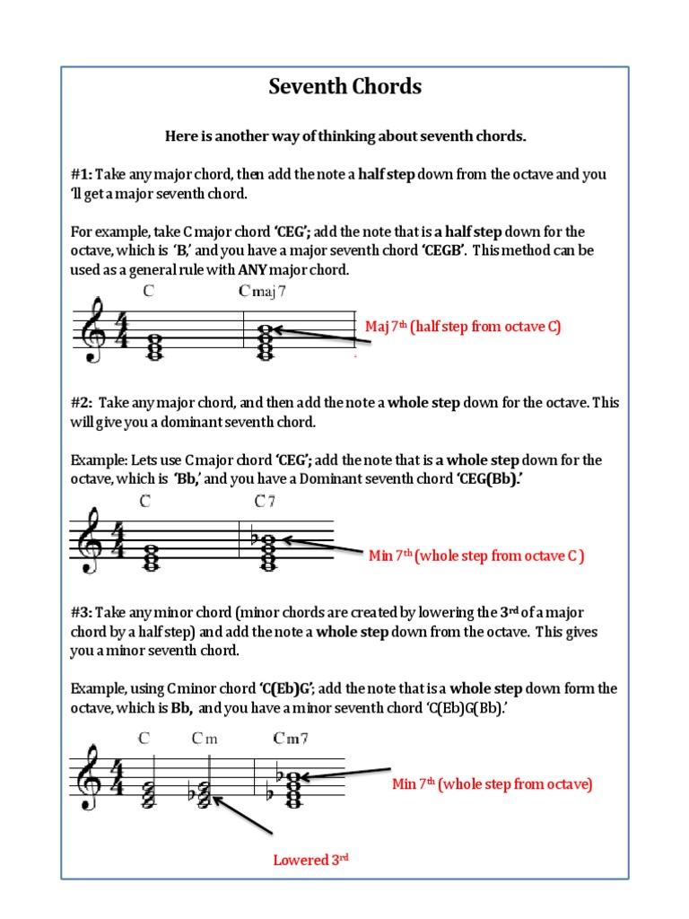 Easy Method For Building Seventh Chords | PDF | Chord (Music ...
