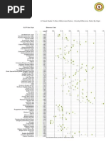 Beer Bitterness Ratio Chart Bu Gu PDF | PDF | Ale | Beer